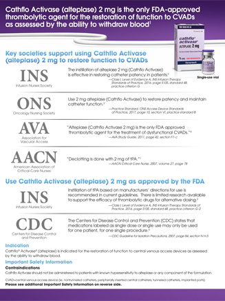 Item Download | Cathflo